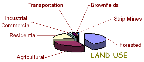 Chartiers Greenway Rivers Conservation Plan